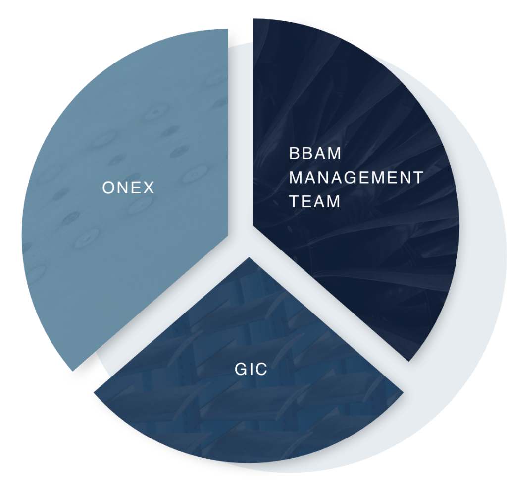 Firm - BBAM Aircraft Leasing & Management